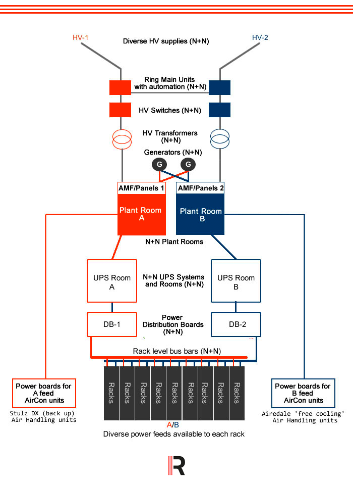 What Is a Data Centre and How Secure Are They? | InReach Group