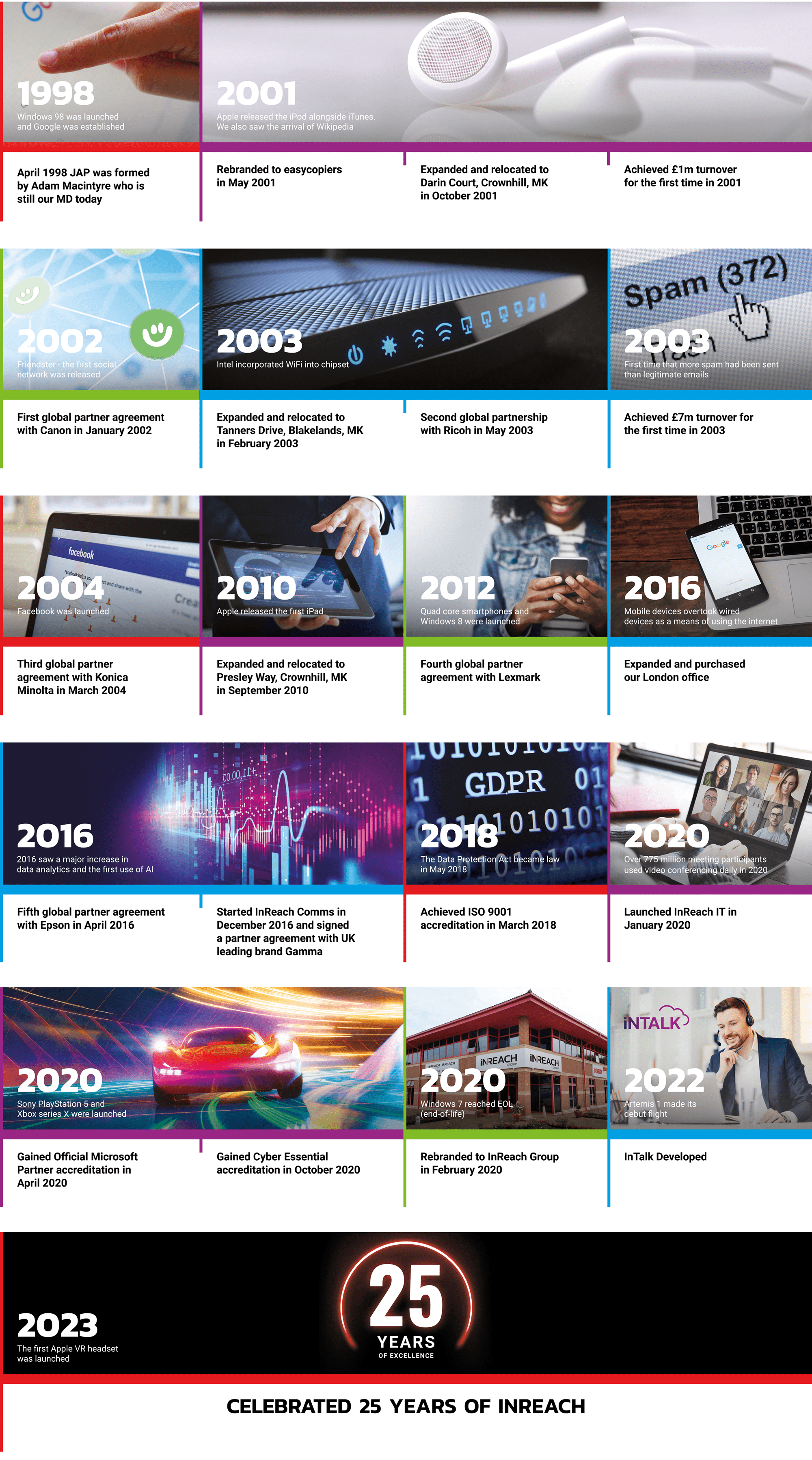 Our History - InReach Group